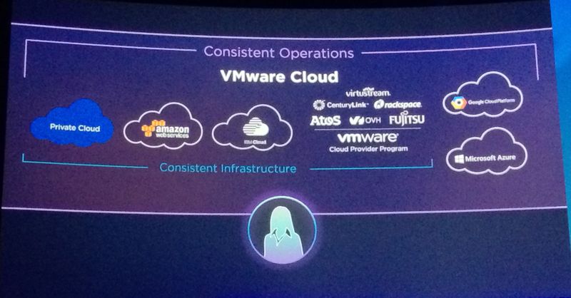 VMware混合雲戰略大翻新，與AWS聯手的混合雲服務開放使用，並將推出支援混合雲環境管理的SaaS服務 | iThome